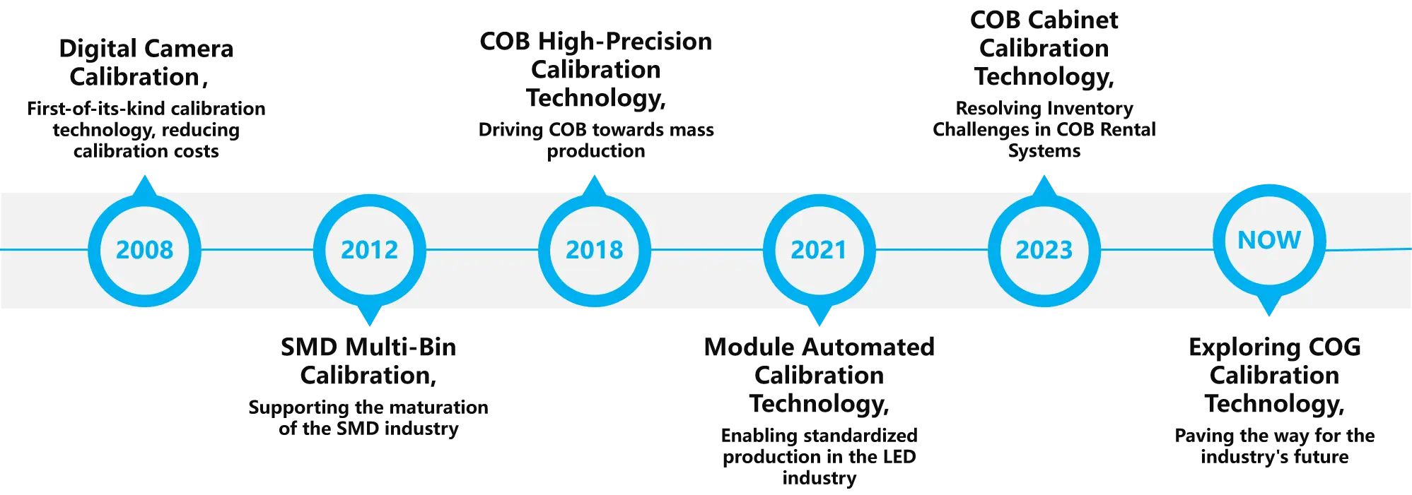Novastar Calibration Solution | COEX Wiki