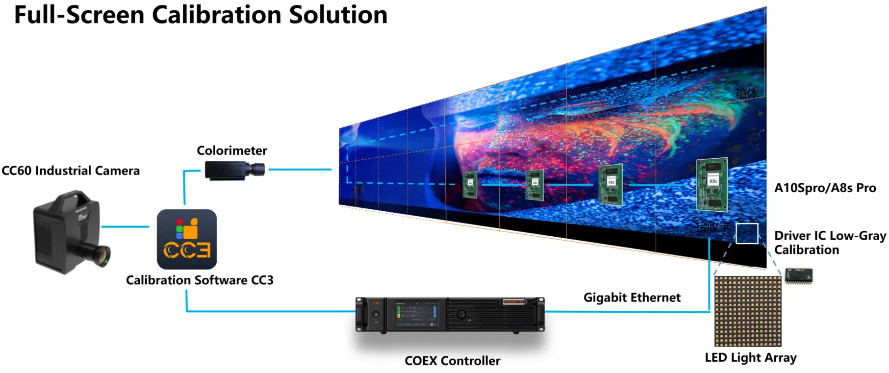 Novastar Calibration Solution | COEX Wiki
