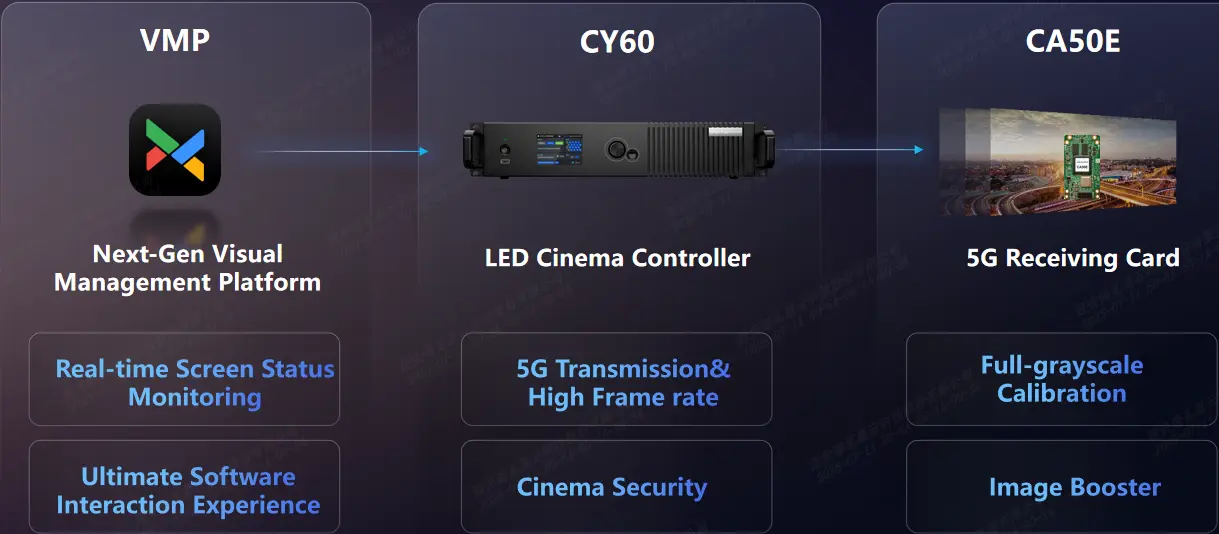 LED Cinema Solution | COEX Wiki