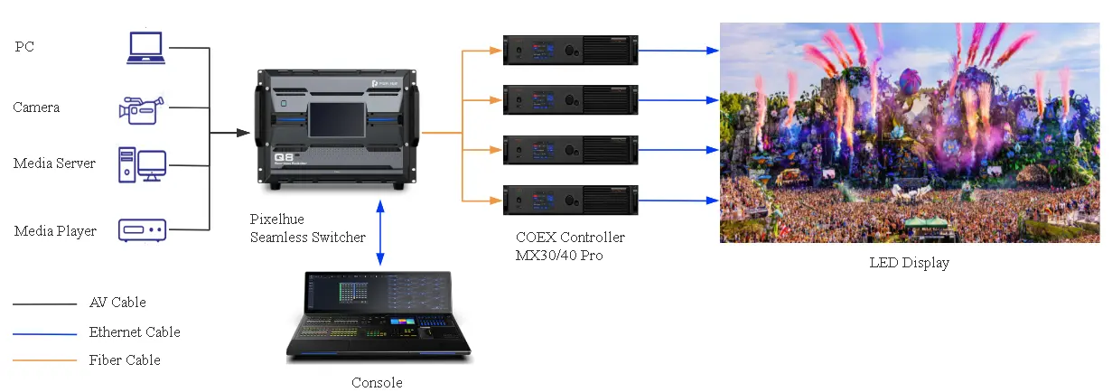 PIXELHUE and COEX Pure Fiber Solution | COEX Wiki
