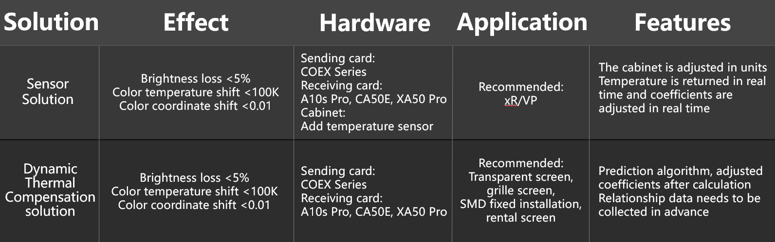 Adaptive Thermal Compensation | COEX Wiki
