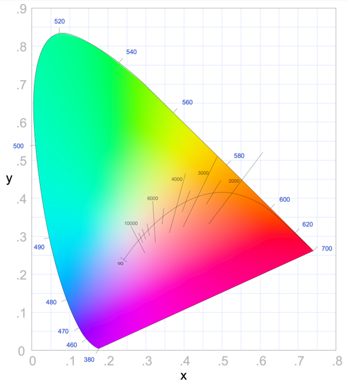 Color Gamut and Color Space | COEX Wiki