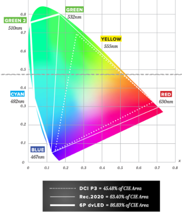 Color Gamut and Color Space | COEX Wiki