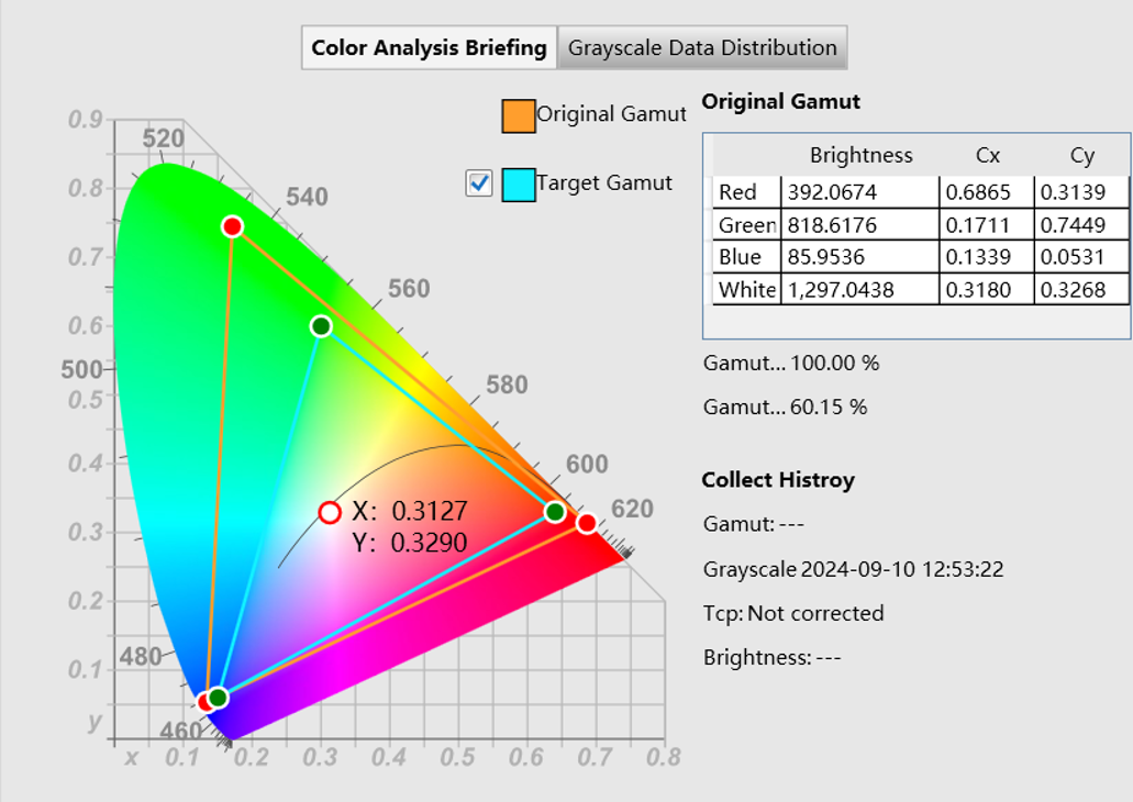 Color Gamut and Color Space | COEX Wiki