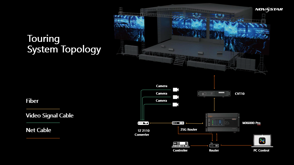 SMPTE ST 2110 | COEX Wiki