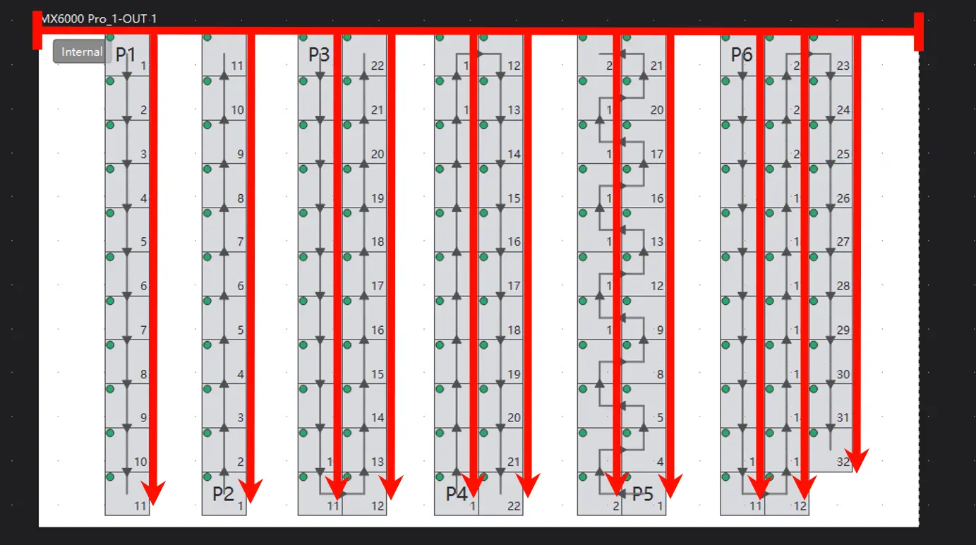 Ultra Low Latency | COEX Wiki