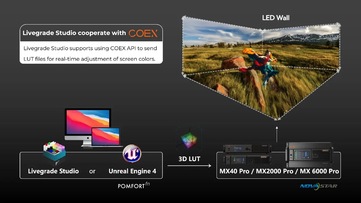 Livegrade Studio | COEX Wiki